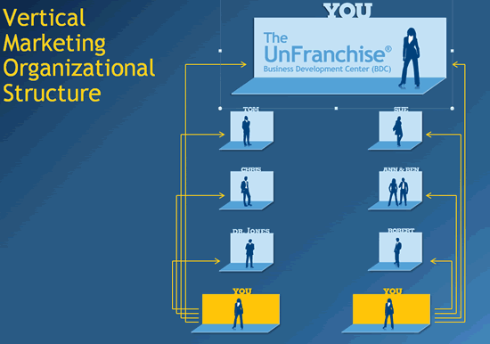 Horizontal Marketing versus Vertical Marketing | Internet Home Business